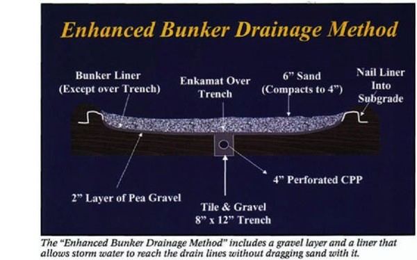 Better Billy Bunker - Better Billy Bunker